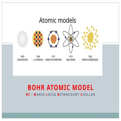 Bohr atomic model_Maria Lucia Betancourt.pptx
