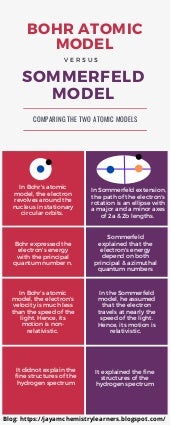 Sommerfeld atomic model.pdf | Chemistry | Science