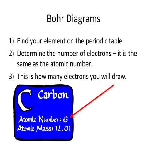 Bohr model how to | PPTX