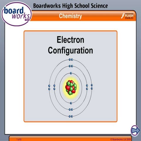 bohr_valence_pp interactive!.ppt