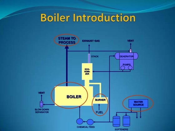 Boiler circulation theory | PPT