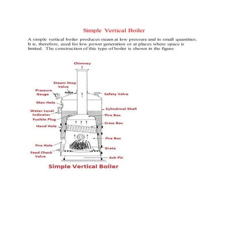 Different Boiler's | DOCX