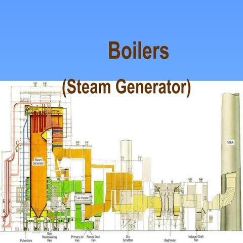 combustion in boilers | PDF