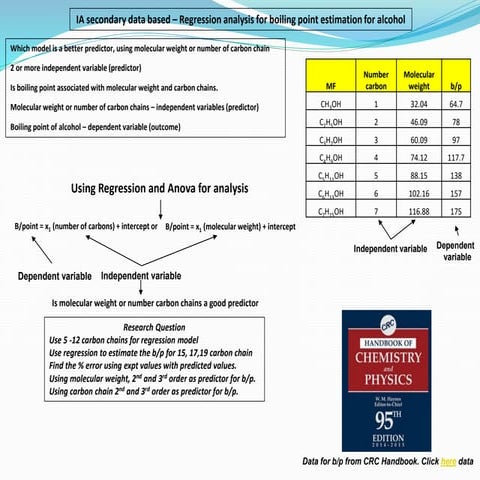 IA data based, boiling point prediction for alcohol using molecular weight and carbon chain ...