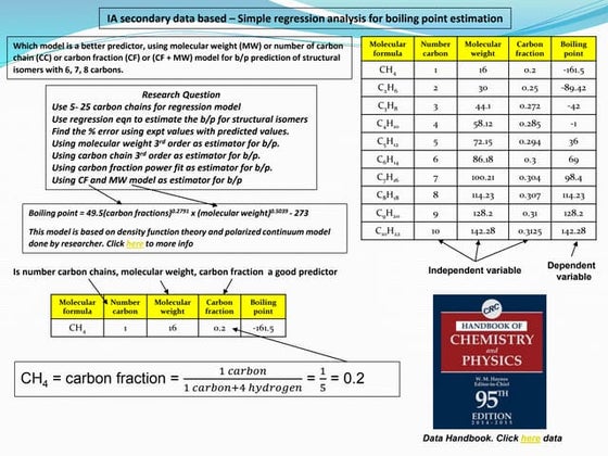 IA data based, boiling point estimation using molecular model vs carbon fraction with molecular ...