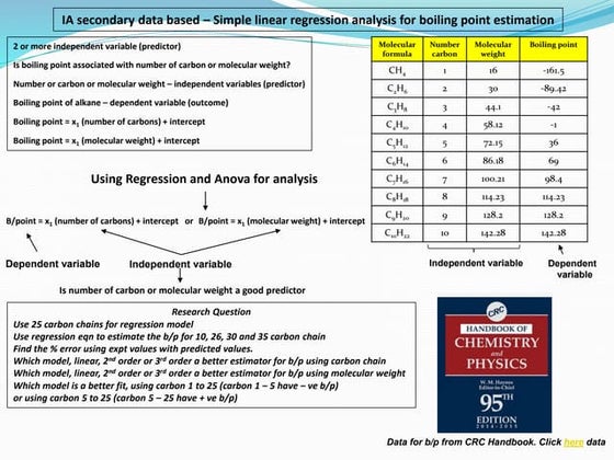 IA data based, boiling point estimation fatty acids by molecular weight using linear regression ...