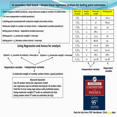IA data based, boiling point estimation using molecular weight and ...