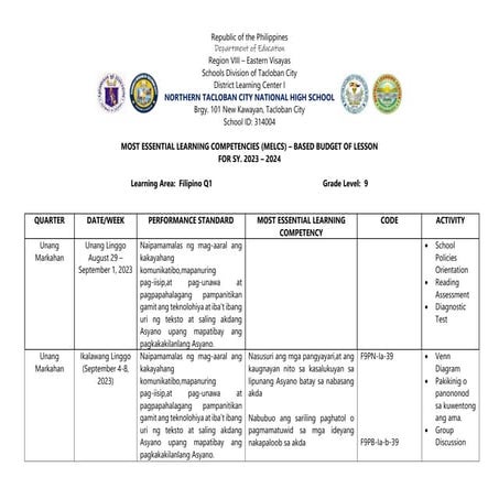 Grade 9 Melcs | PDF