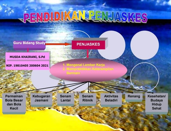 Materi Permainan Sepak Bola, Mata Pelajaran PJOK | PPTX