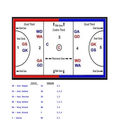 bola jaring 2022.docx