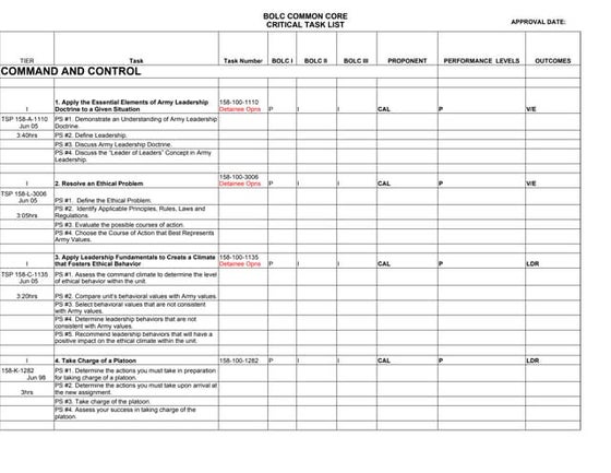 Initial Counseling Template Squad Leader | DOCX