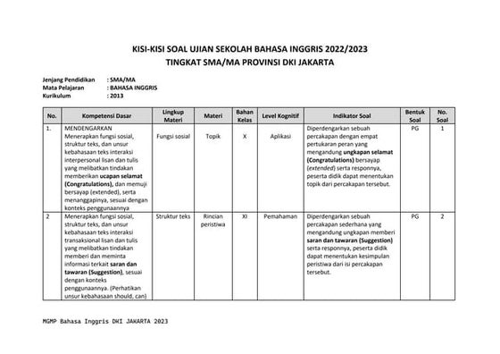 Pedoman penilaian ujian praktik b. inggris | PDF