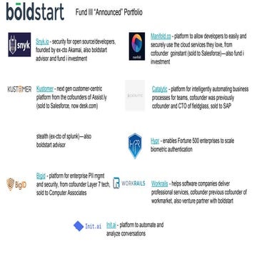 boldstart iii announced portfolio | PPT