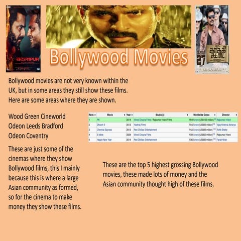 Bollywood presentation | PPTX