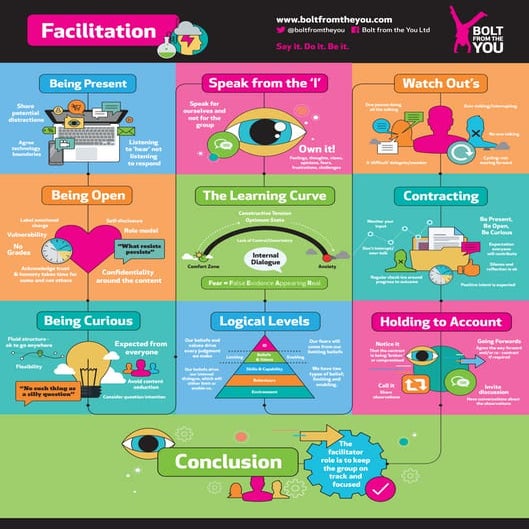 Bolt From The You Facilitation Infographic | PDF