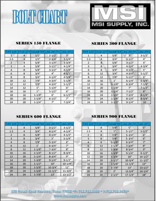 Flange Stud Size Reference Chart SAE J518 Code 61 And Code 62 4 Bolt