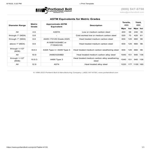 Bolt grade comparision.pdf
