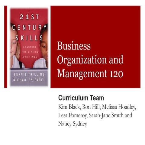 Business Organization and Management | PPT