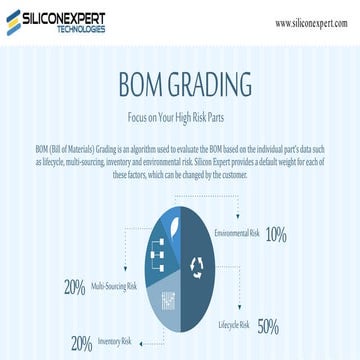 BOM Grading Infographic | PPT