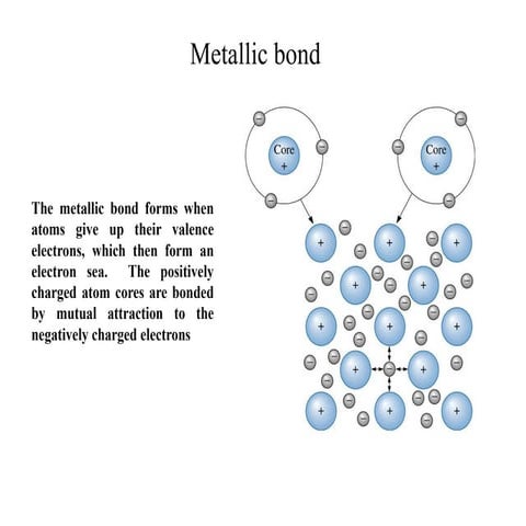 Bonding and interatomic and separation.pptx