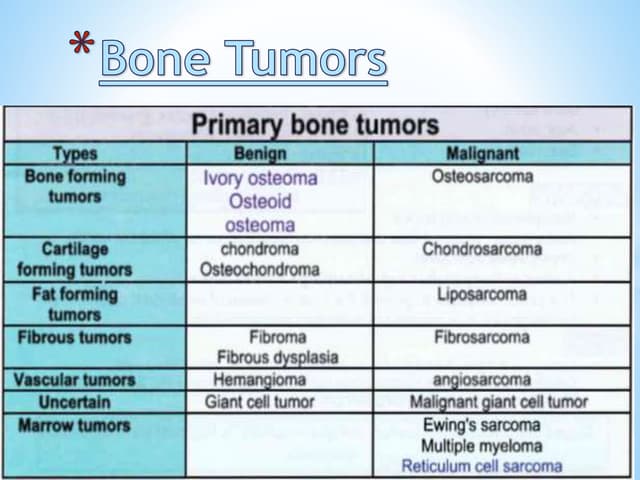 Benign bone tumours_20250918_220534_0000.pptx