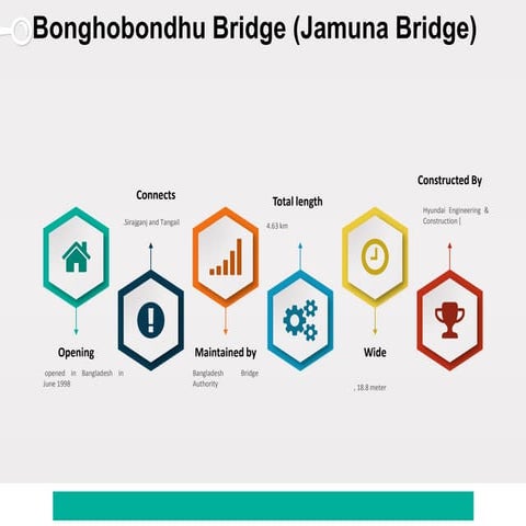 Jamuna Bridge ( Bonghobondhu Bridge ) | PPTX