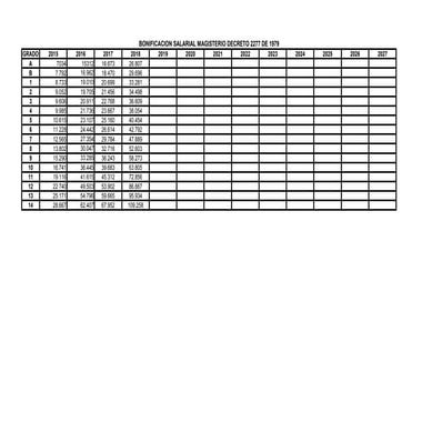Bonificacion salarial docentes decreto 2277 de 1979 historico | PPT