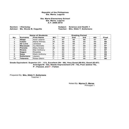 DELIBERATION OF HONORS FOR GRADE 10 –.pptx
