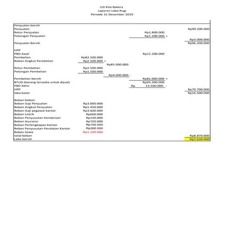 laporan laba rugi | PDF