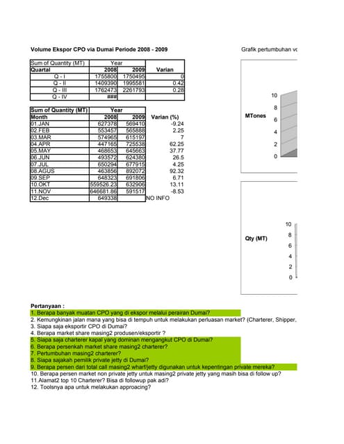 Appendix 1 PPKA | PDF