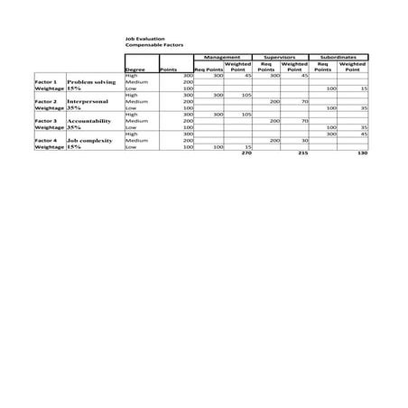 HR Compensable Factor For Job Analysis | ODS