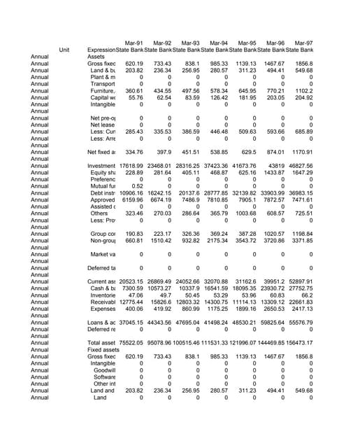 Monthly Dashboard example - detailed transaction analysis | PPT