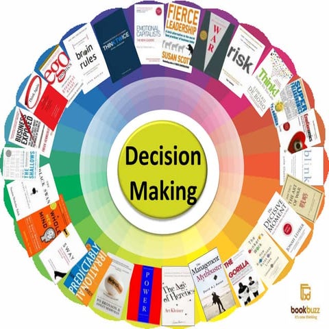 Bookbuzz Organization | PDF