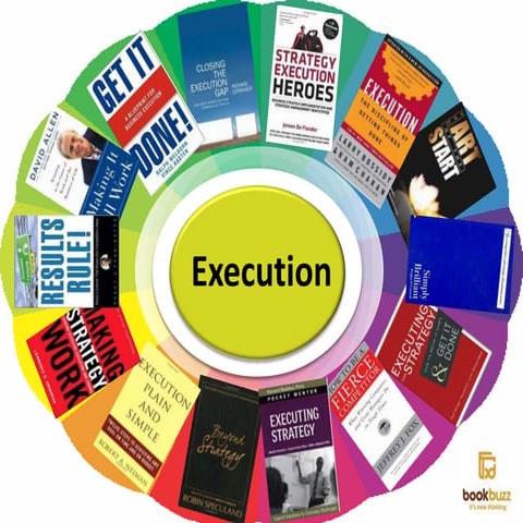 Bookbuzz Organization | PDF