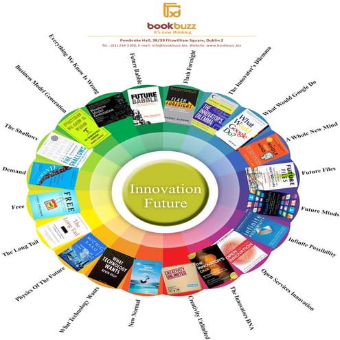 Bookbuzz innovation and future | PDF