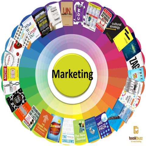 Bookbuzz Organization | PDF