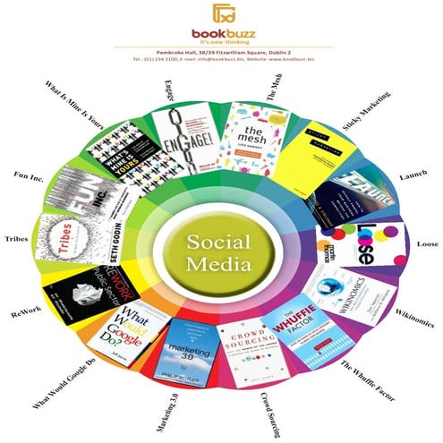 Bookbuzz Organization | PDF