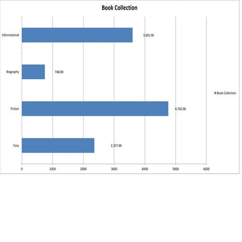 Book collection | PPT