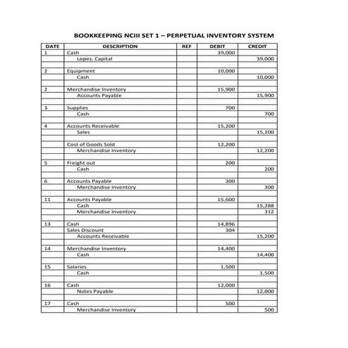 Bookkeeping nciii set 1 & 2 | PDF