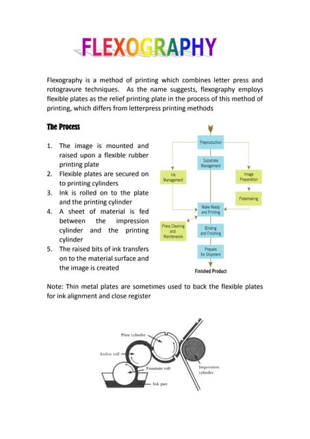 Printing process 3 | PDF