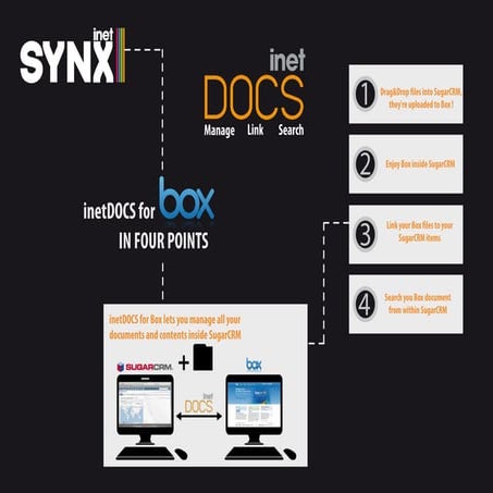 Integrando SugarCRM con Alfresco | PDF