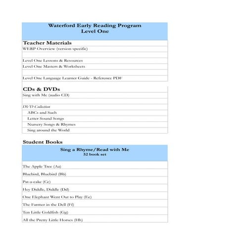 Waterford Book list | PDF