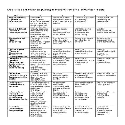 Book Report Rubrics (Using Different Patterns of Written Text).pdf