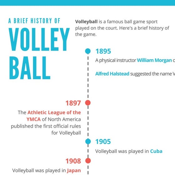 HISTORY-VOLLEYBALL.pptx
