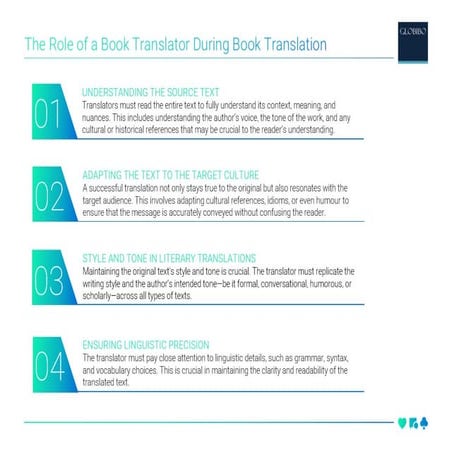 Globibo Book Translation: Connect with Readers in Any Language | PPT