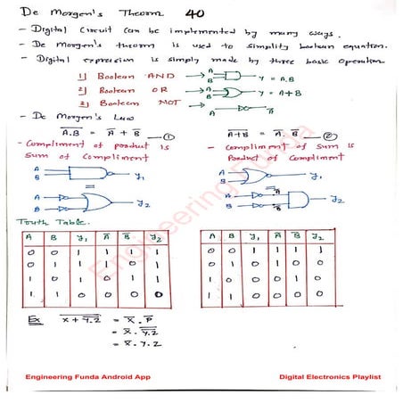 Boolean Algebra | PDF | Technology & Computing