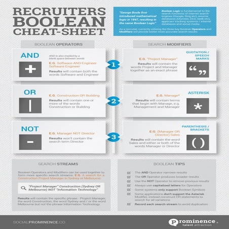 Recruiters Boolean Search Infographic | PDF