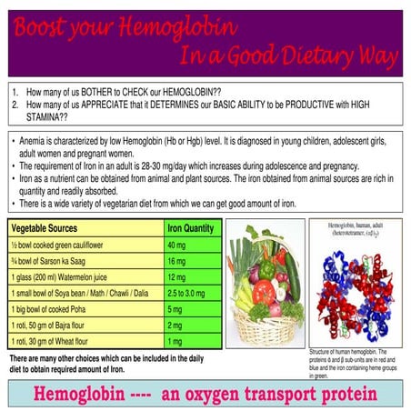 boost yur hemoglobin | PPT