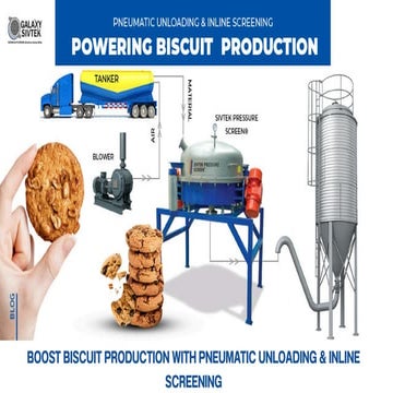 Boost Biscuit Production Efficiency with Pneumatic Unloading & Inline ...
