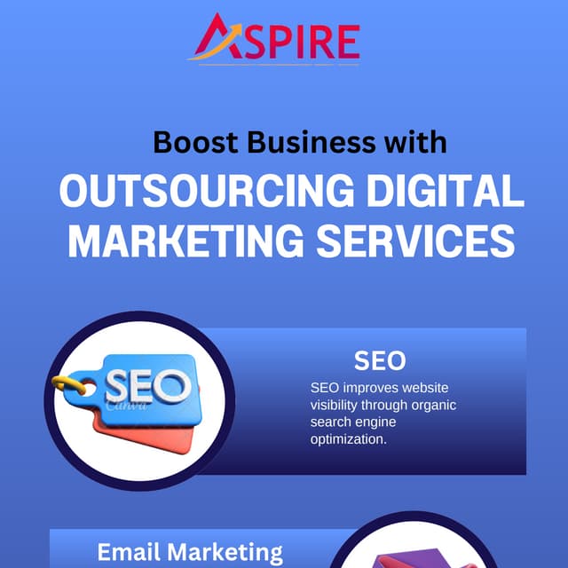 Outsource Digital Marketing Services with Aspire Globus | PDF